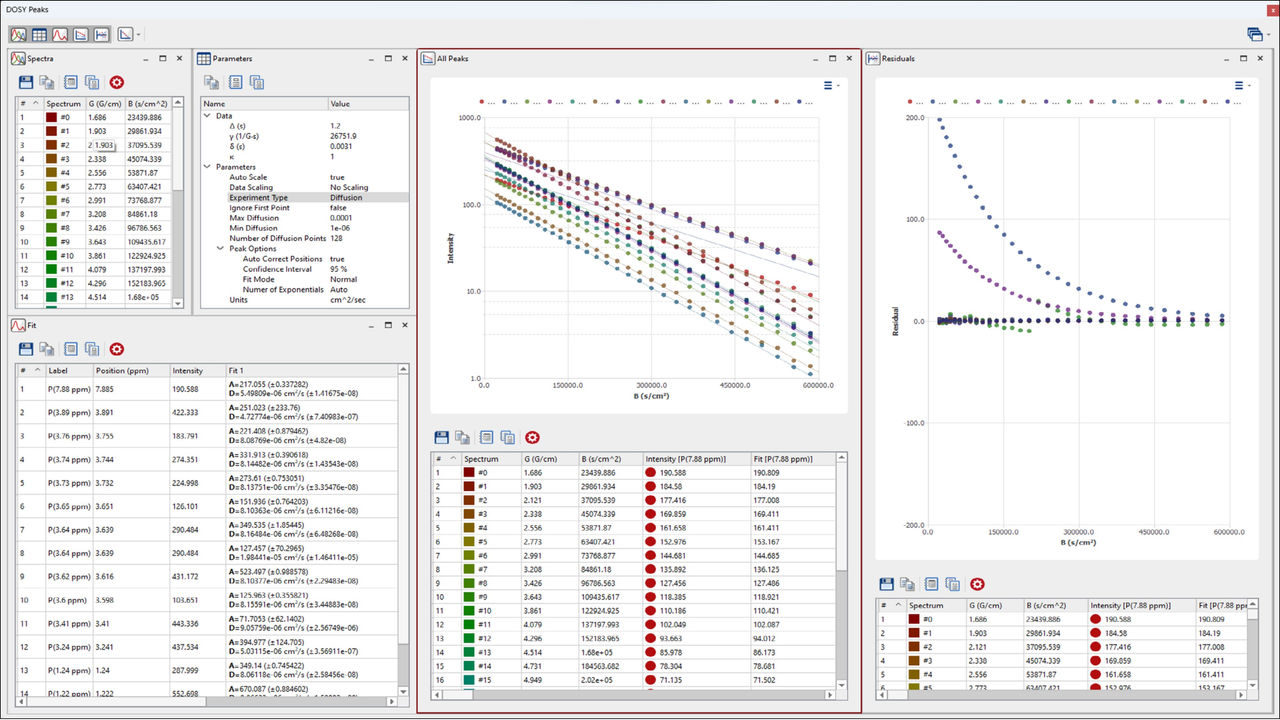 Mnova NMR | SciY