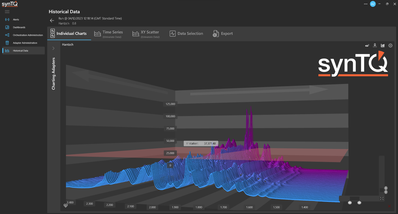 synTQ by SciY | Sciy