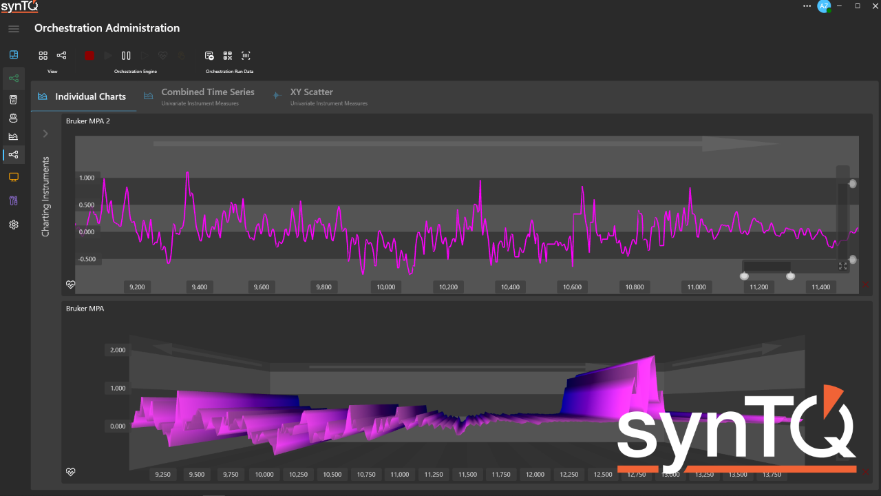 synTQ by SciY | Sciy